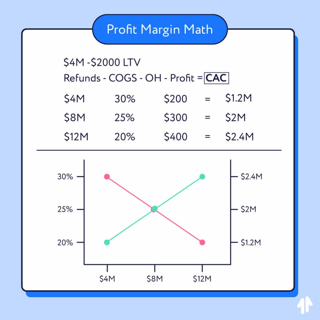 The Law of Inverse Profitability