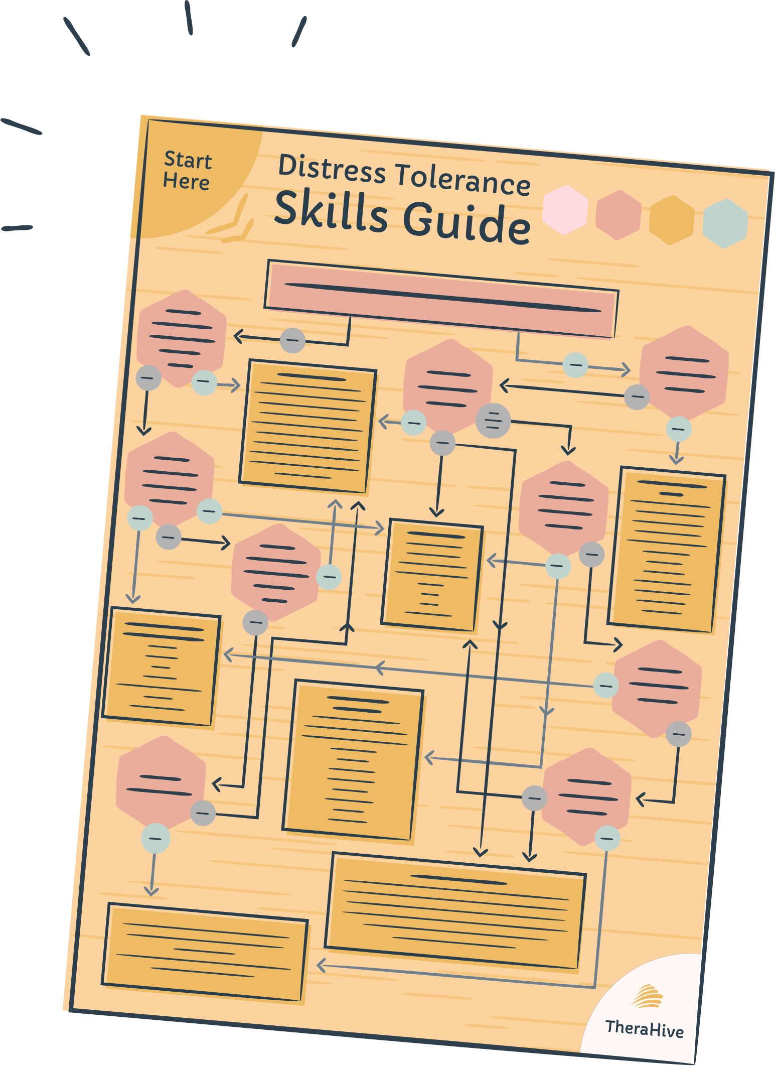 Distress Tolerance Skills Guide Poster