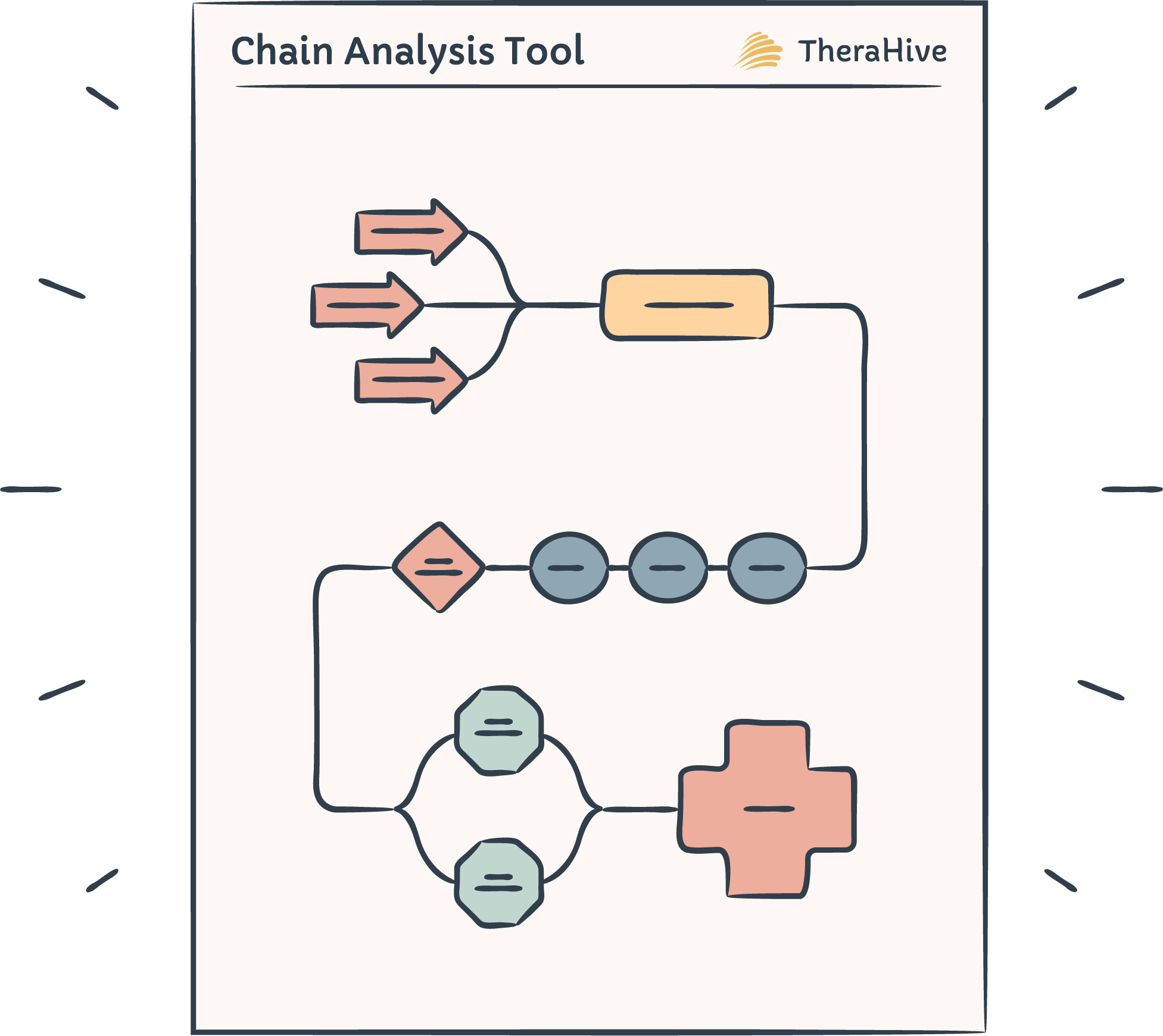Chain Analysis Tool