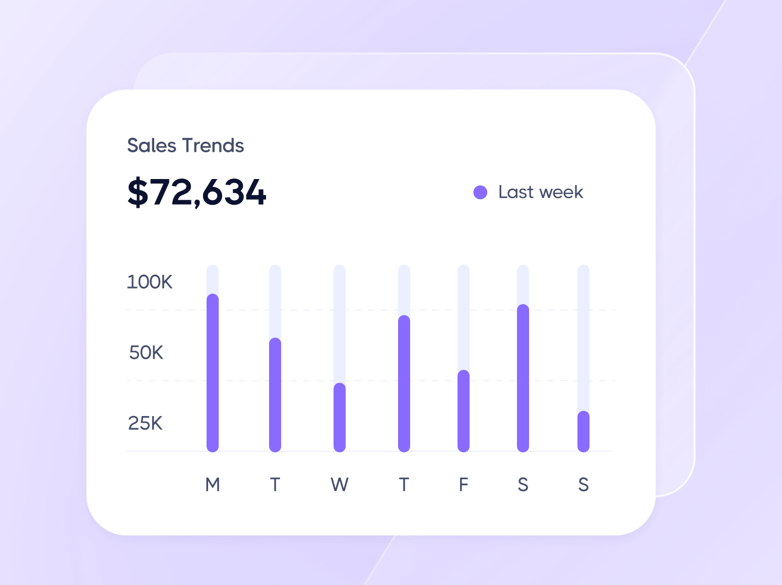 What is growth hacking and how to apply it - Tailor - Personalized ...