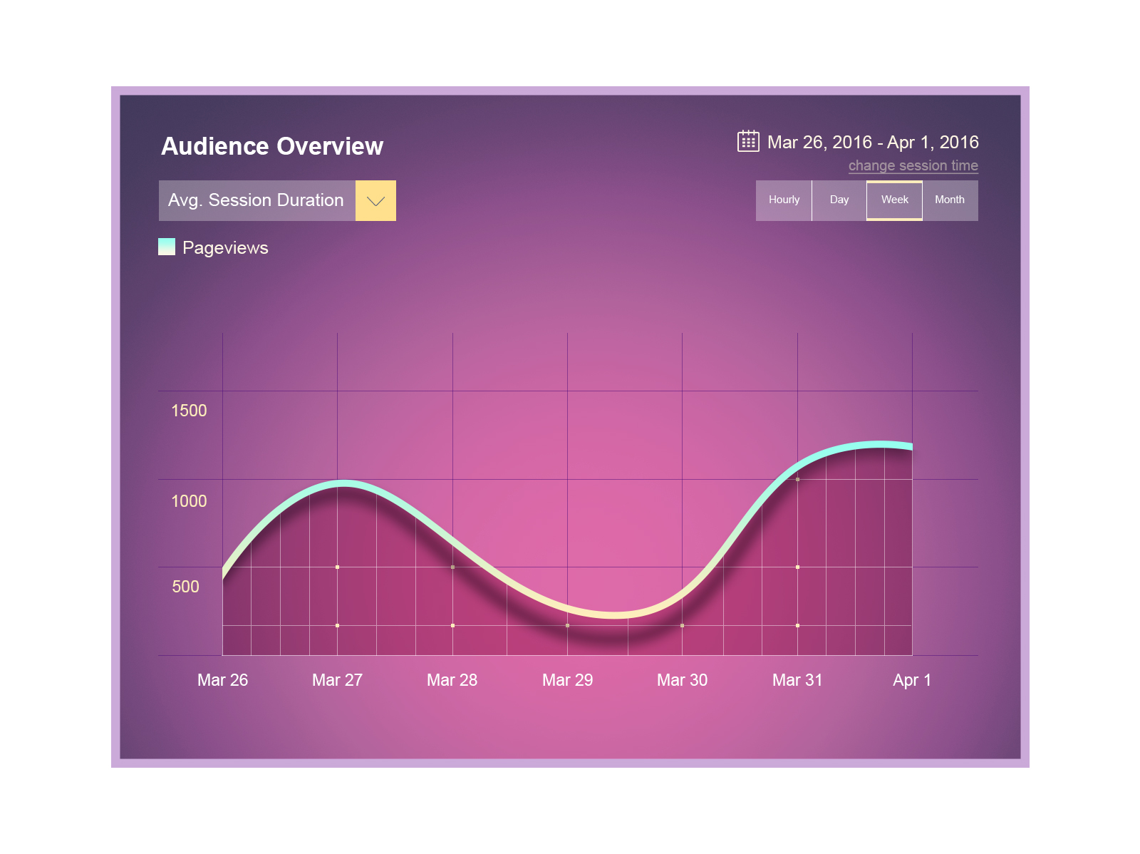 UI Design Daily | Analytics Chart