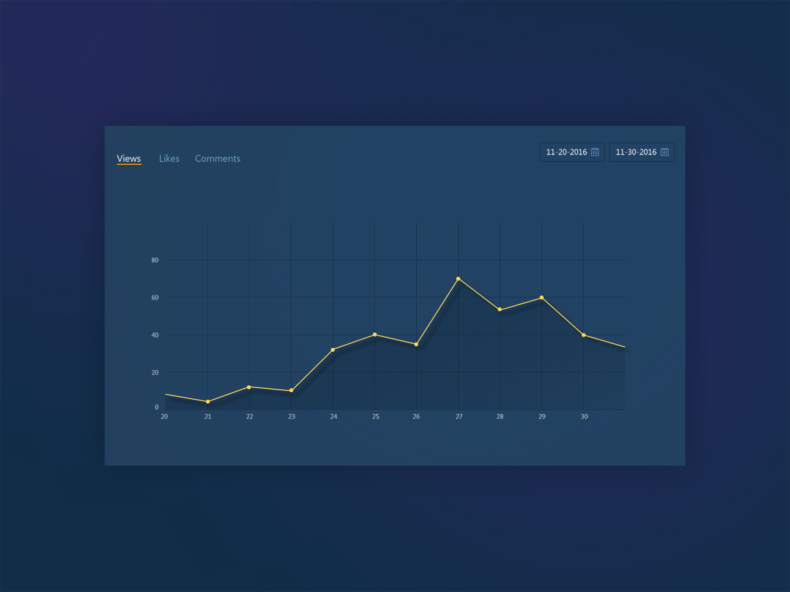UI Design Daily | Statistics