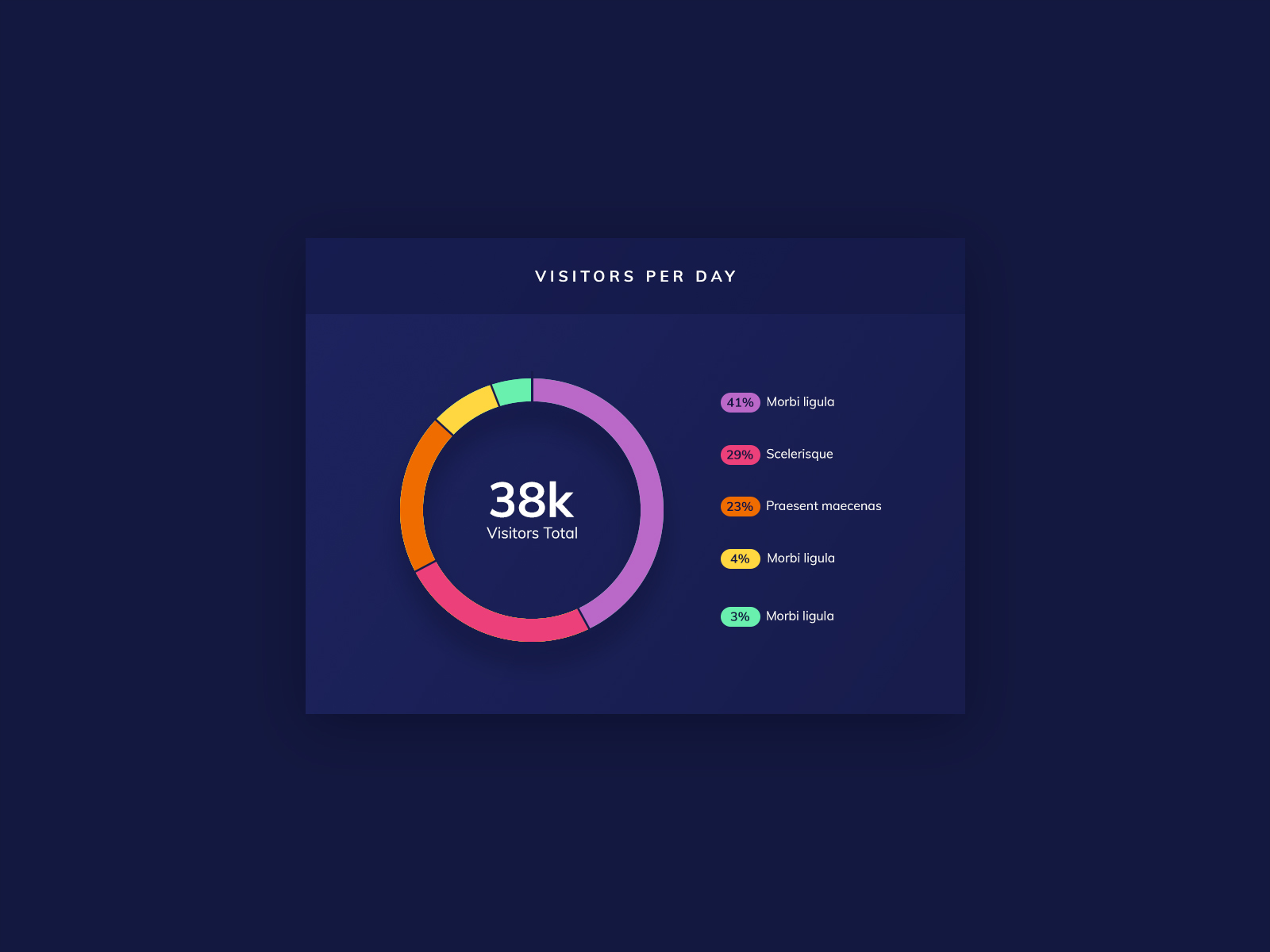 UI Design Daily | Graph