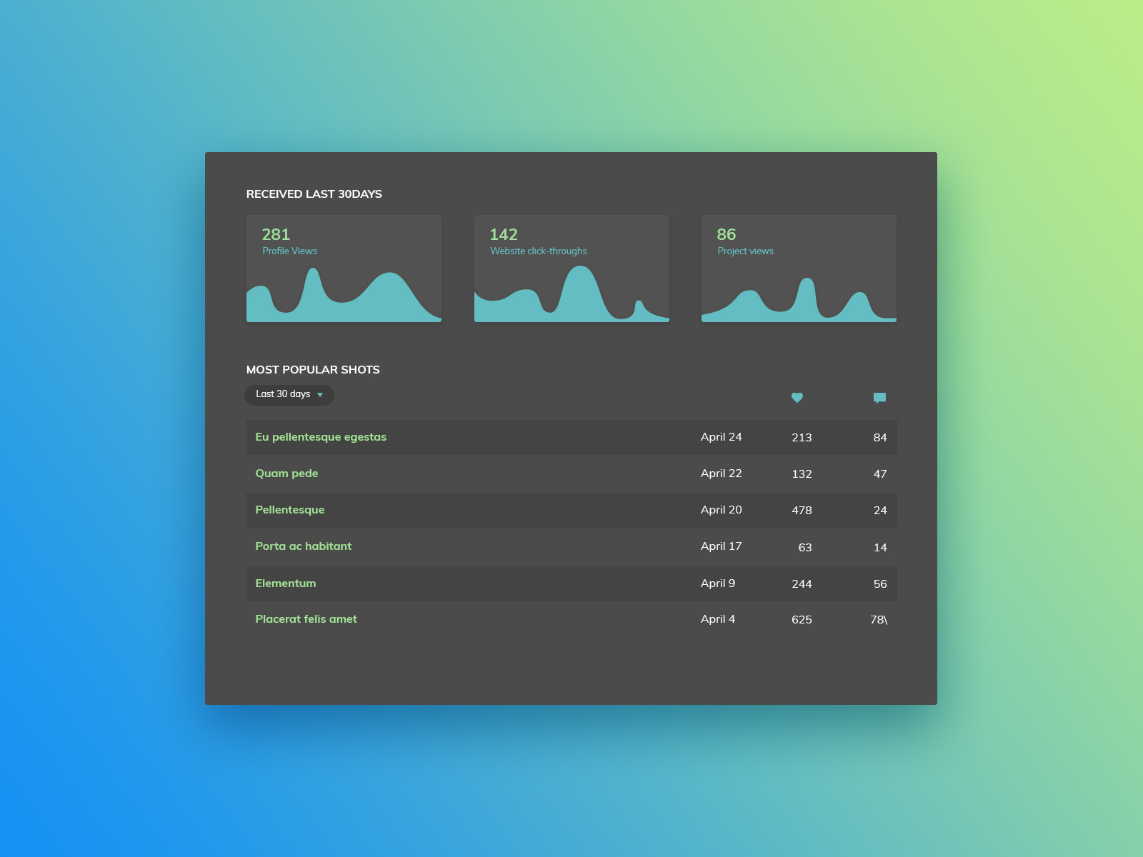 UI Design Daily | Statistics