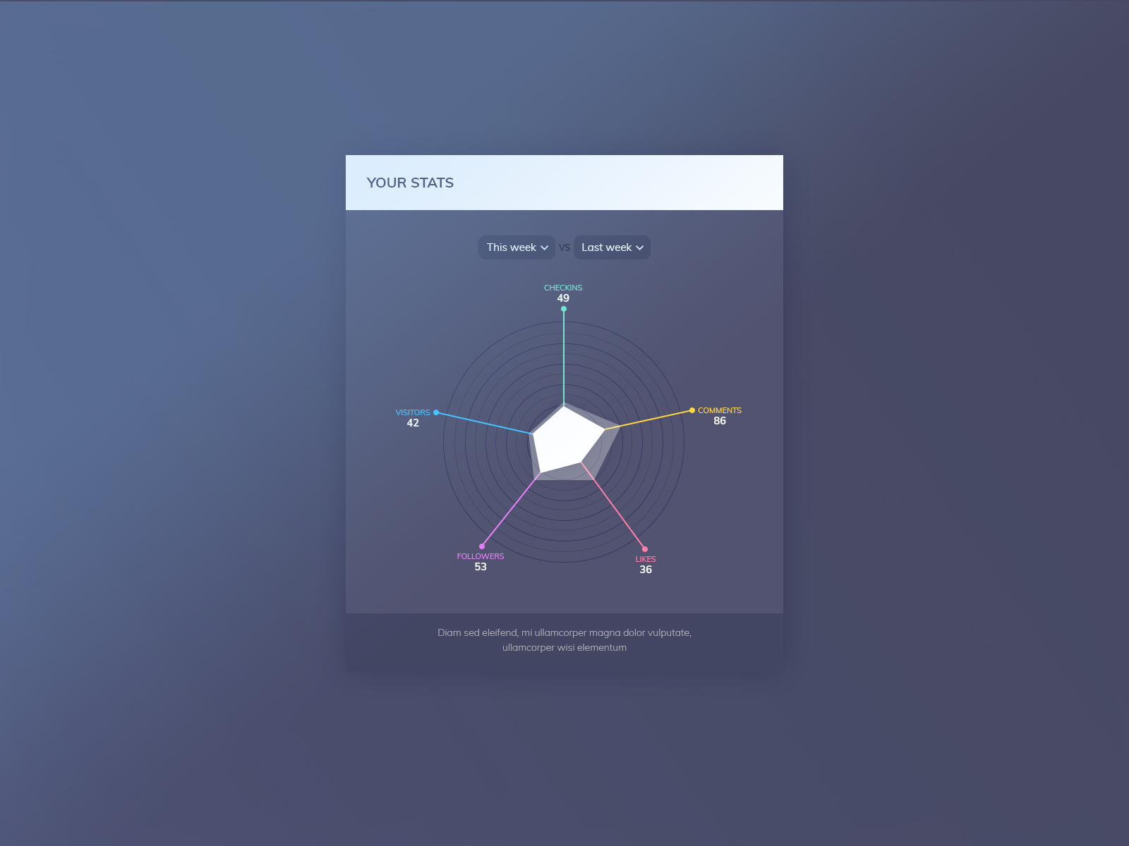 UI Design Daily | Statistics