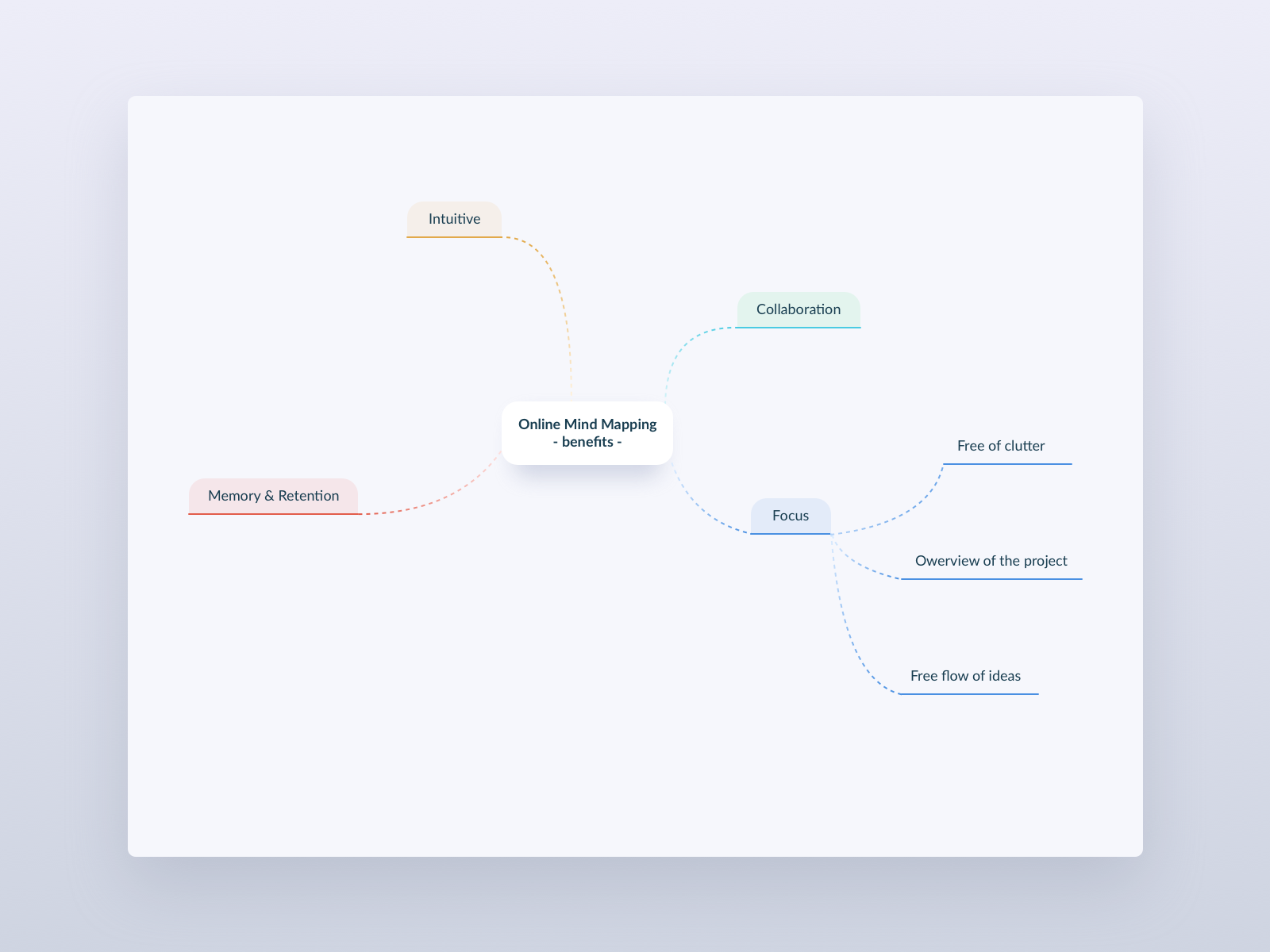 UI Design Daily | Mind Map