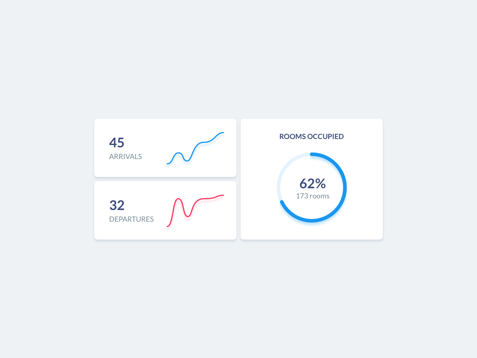 UI Design Daily | Stats