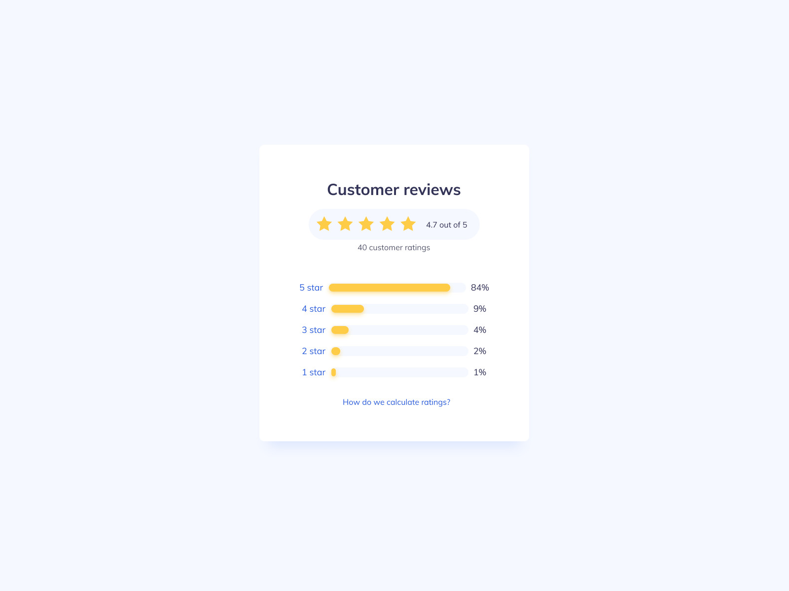 UI Design Daily | Ratings Card