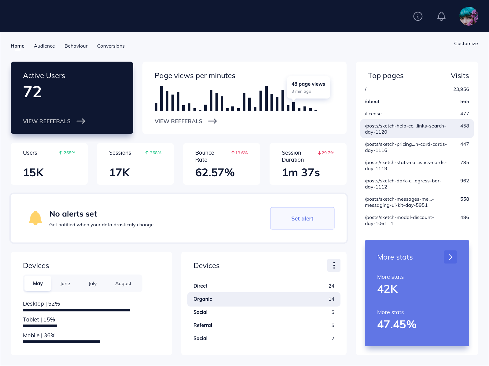 UI Design Daily | Statistics