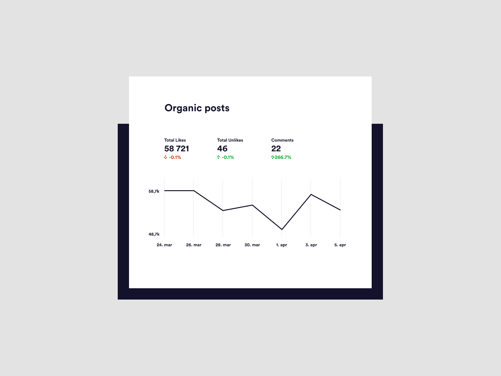 UI Design Daily | Stats