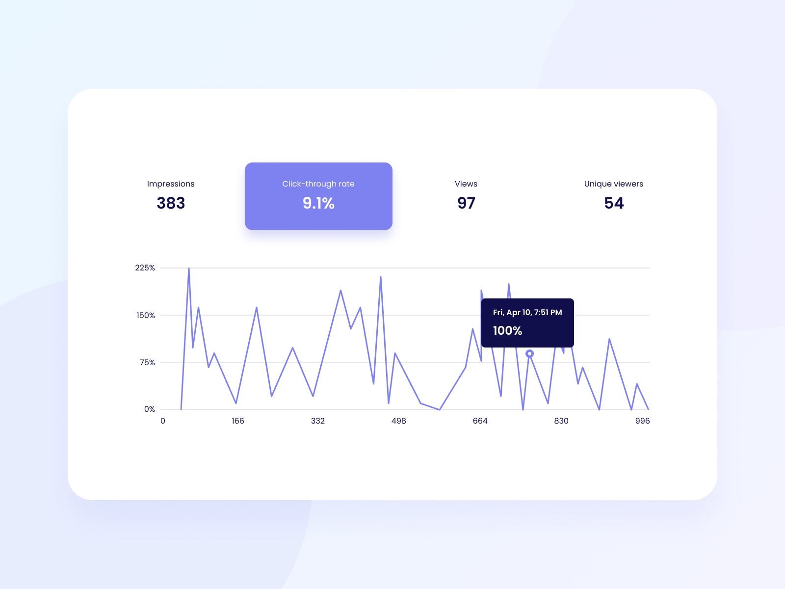 UI Design Daily | Statistics