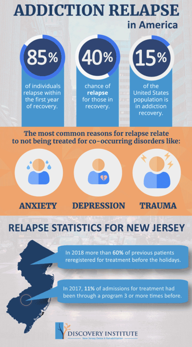 70 Alcohol Recovery Statistics And Facts