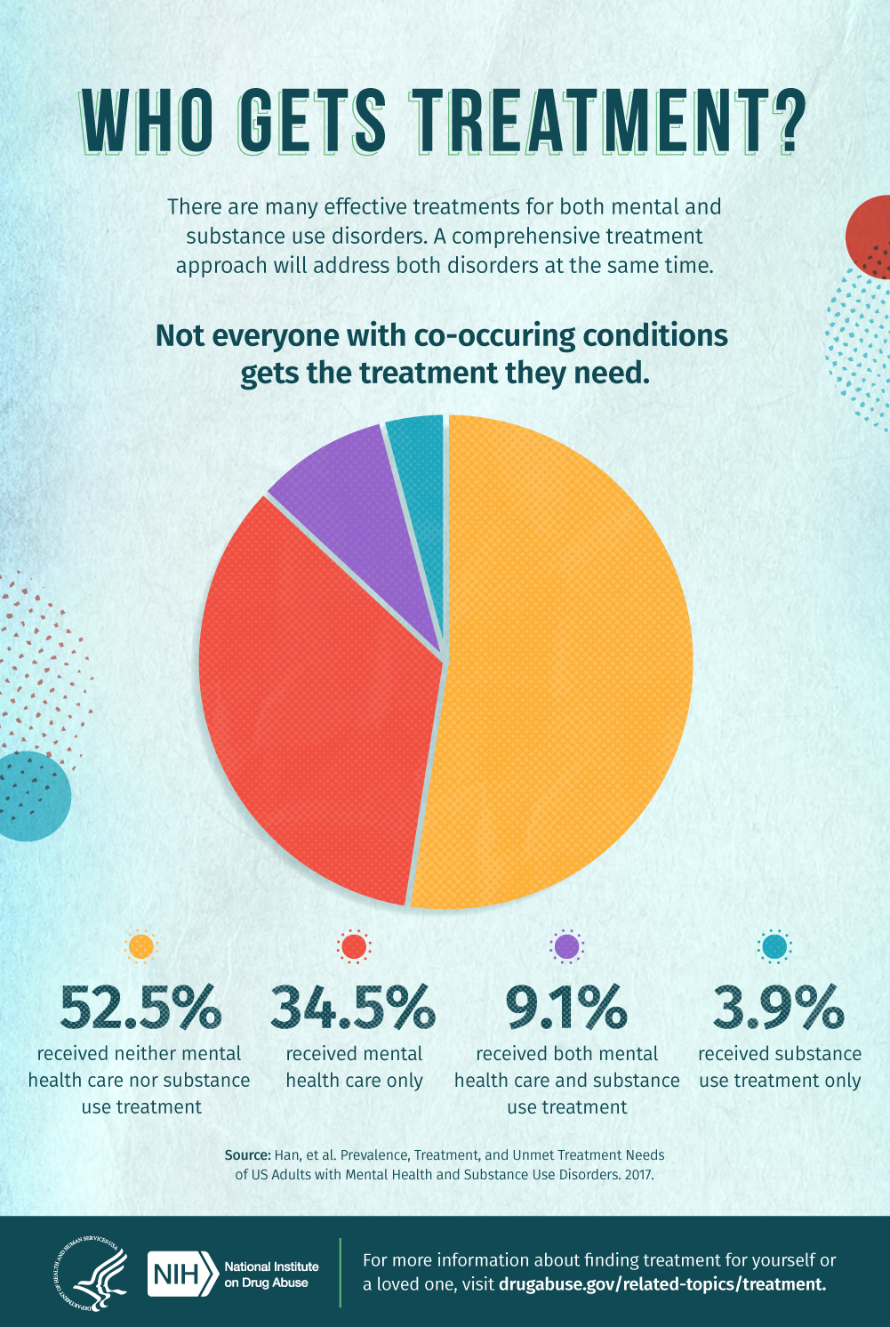 70 Alcohol Recovery Statistics And Facts