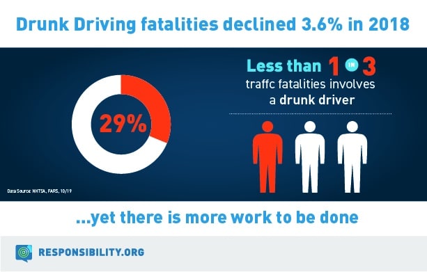 60+ Drunk Driving Statistics