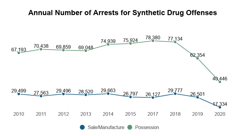 70+ Drug-Related Crime Statistics & Facts
