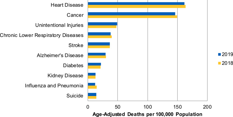 88 Hospital Statistics & Facts: How Many Hospitals Are There?