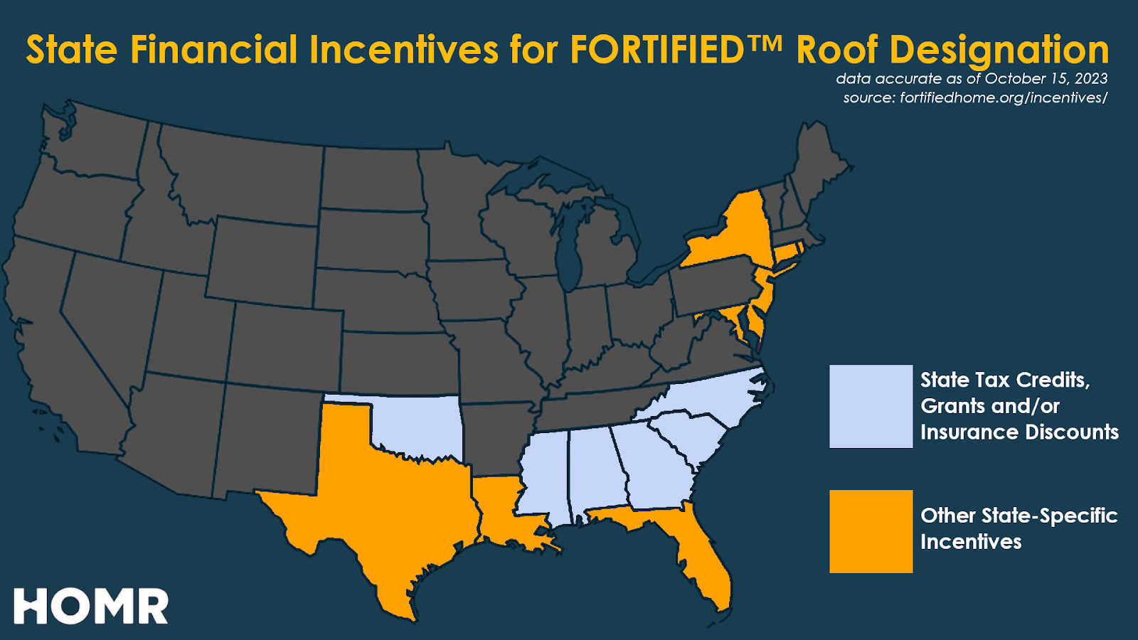 FORTIFIED Roof: what is it? The Best Explanation Anywhere
