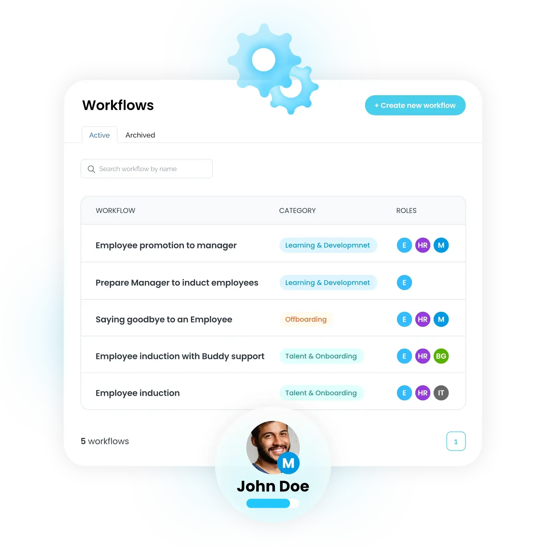 Employee onboarding platform - Streamlining onboarding, empowering new ...