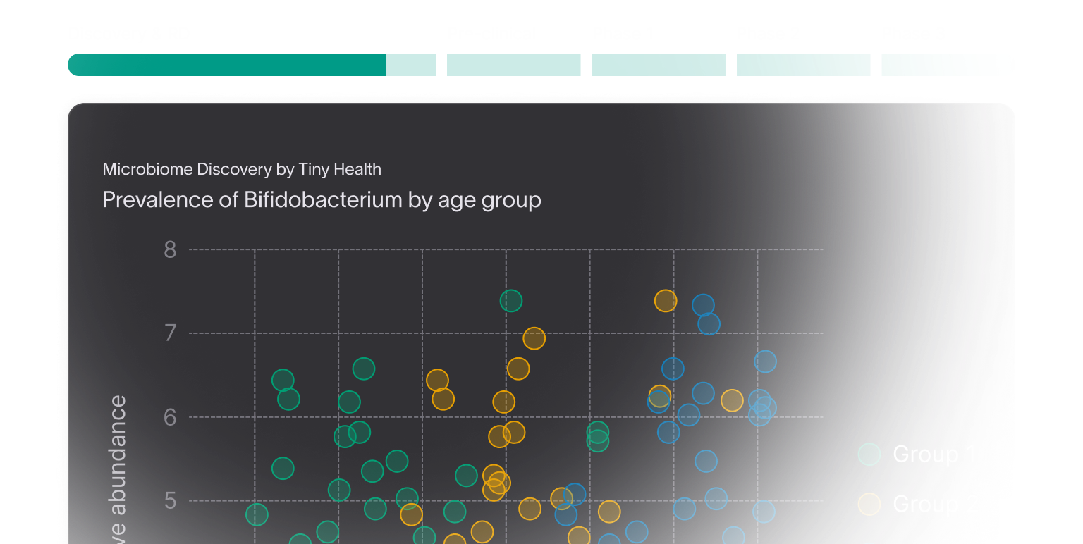 Powered by Tiny Health