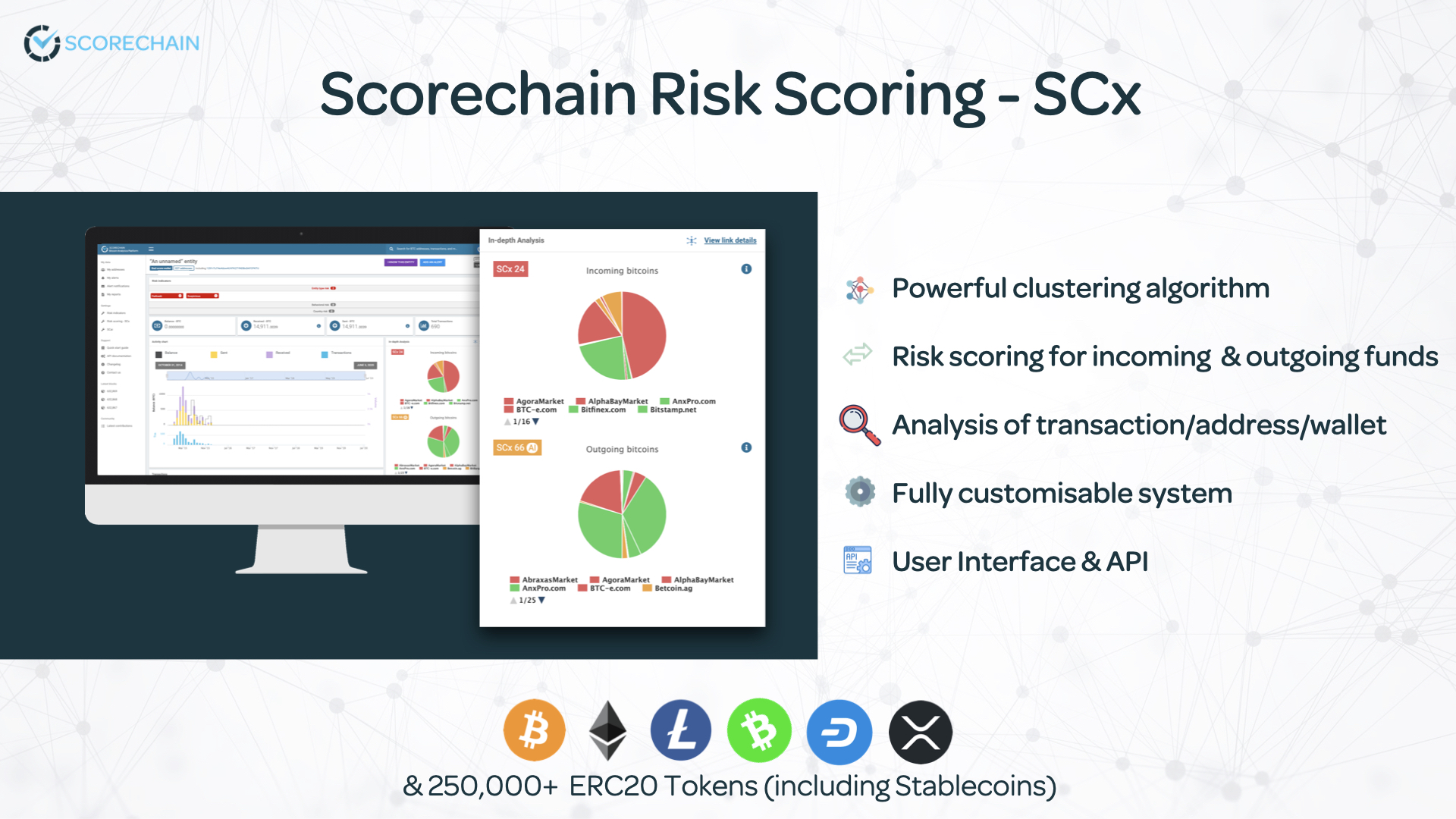 WHY is Scorechain Risk Scoring important for crypto Risk-Based approach ...