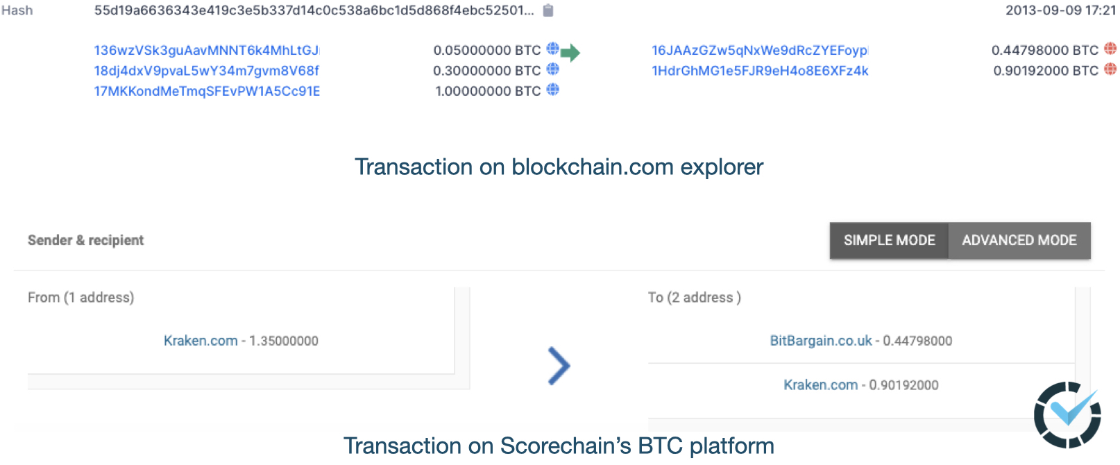 What is blockchain analytics? - Scorechain | Blockchain & Digital ...