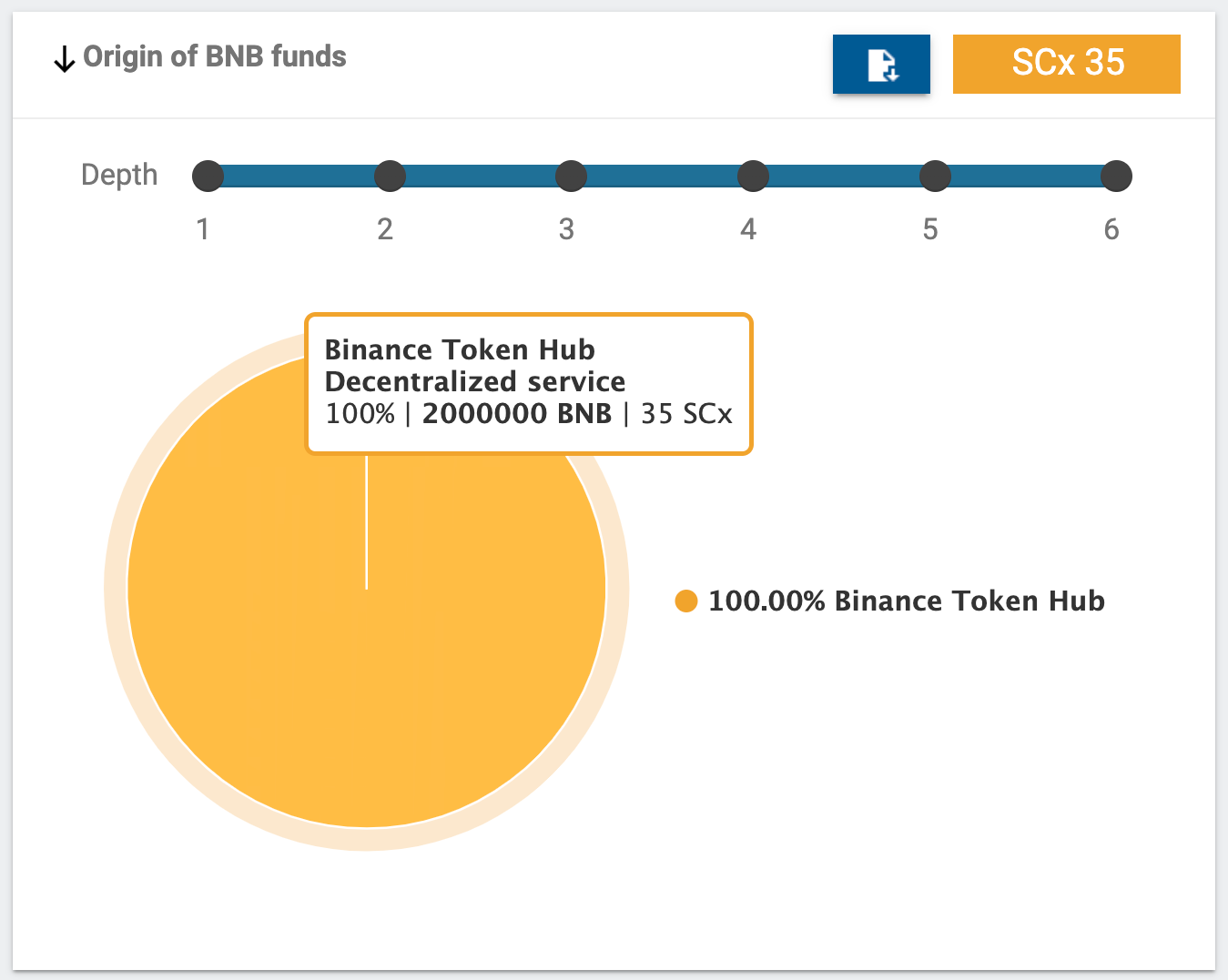 Binance bridge hack: what we know so far - Scorechain | Blockchain & Digital Assets Compliance