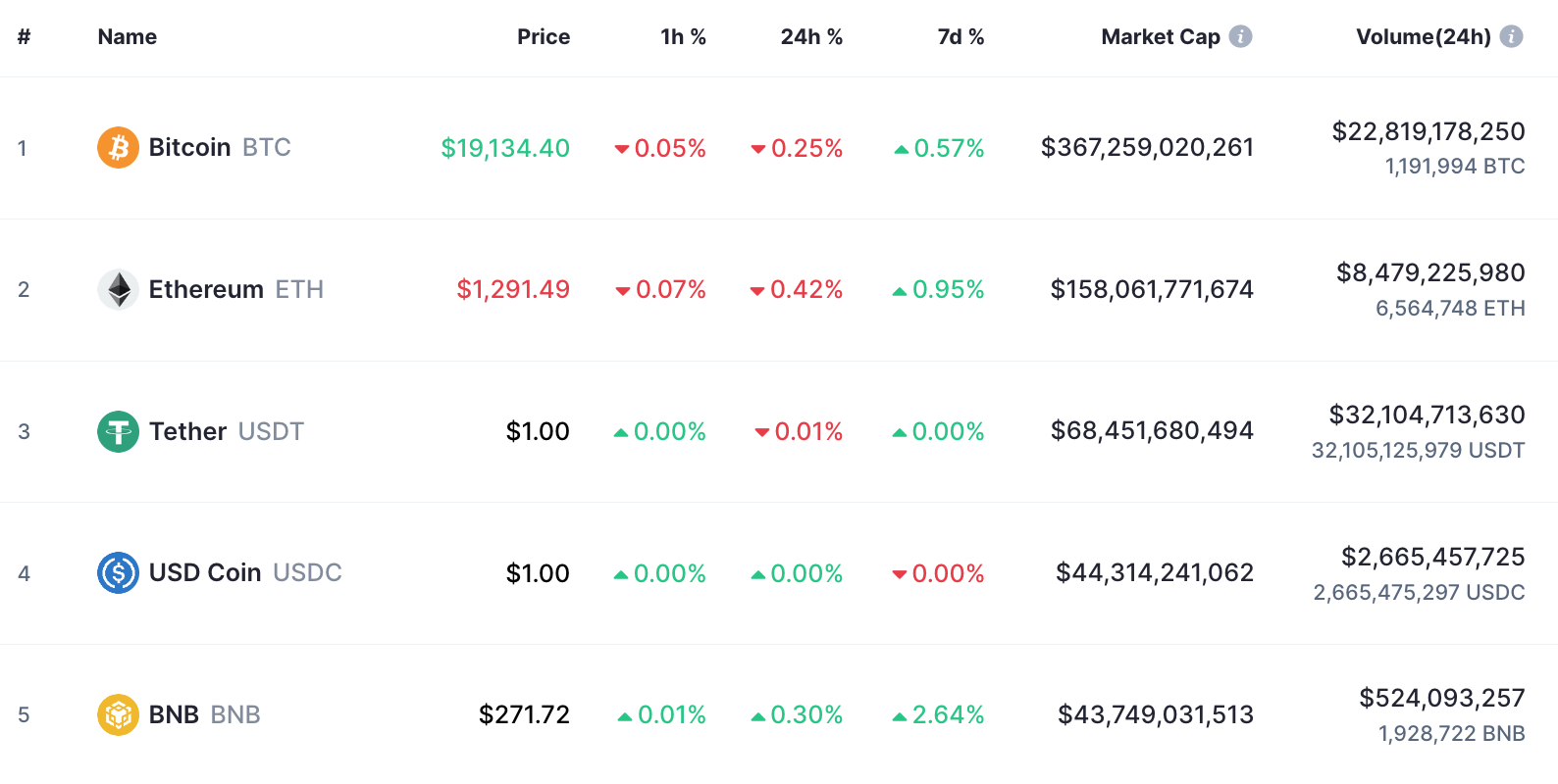 5 things to know about USDT - Scorechain | Blockchain & Digital Assets ...