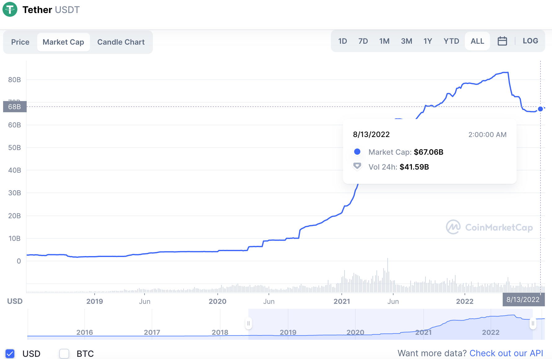 5 things to know about USDT - Scorechain | Blockchain & Digital Assets ...