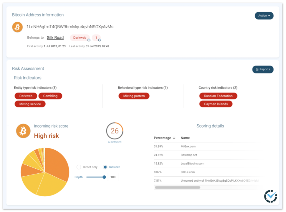 MiCA set to be voted into law in 2023 - Scorechain | Blockchain & Digital Assets Compliance