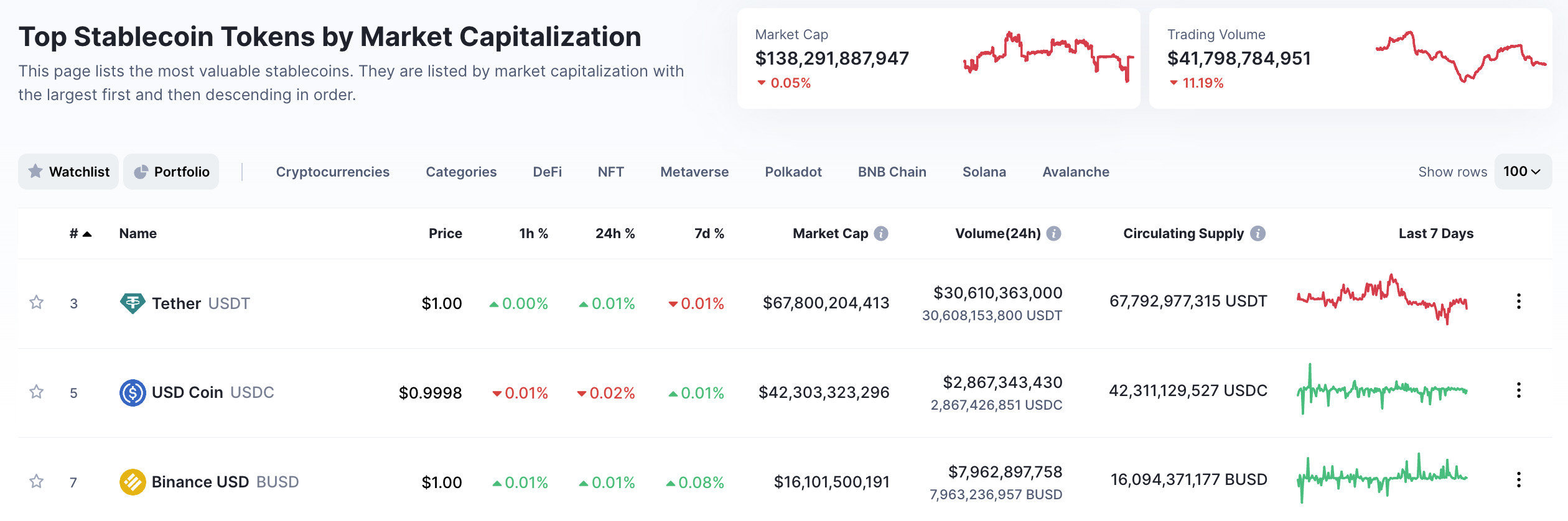 5 things to know about stablecoins - Scorechain | Blockchain & Digital Assets Compliance