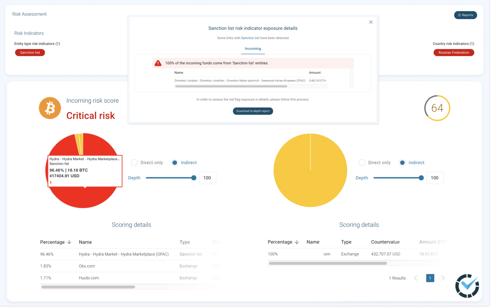 Crypto sanctions: how to comply in 2023? - Scorechain | Blockchain & Digital Assets Compliance