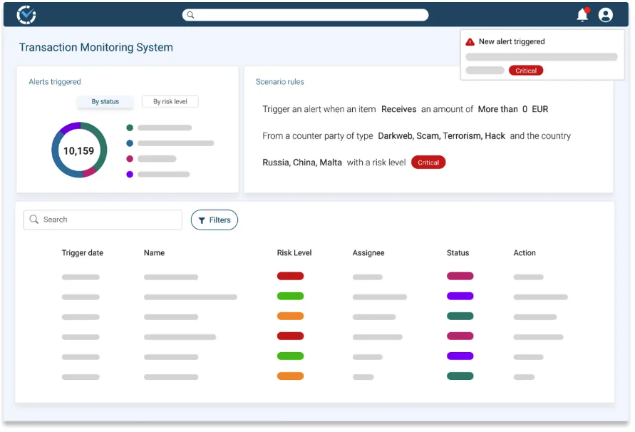Scorechain releases its advanced transaction monitoring system for holistic automation of crypto ...