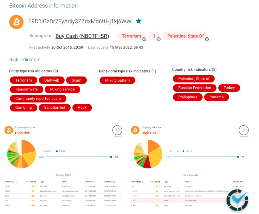 OFAC Sanctions Hamas Members and Financial Facilitators - Scorechain | Blockchain & Digital ...