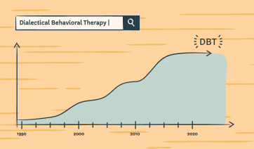 Why the World is Embracing Dialectical Behavioral Therapy (DBT)