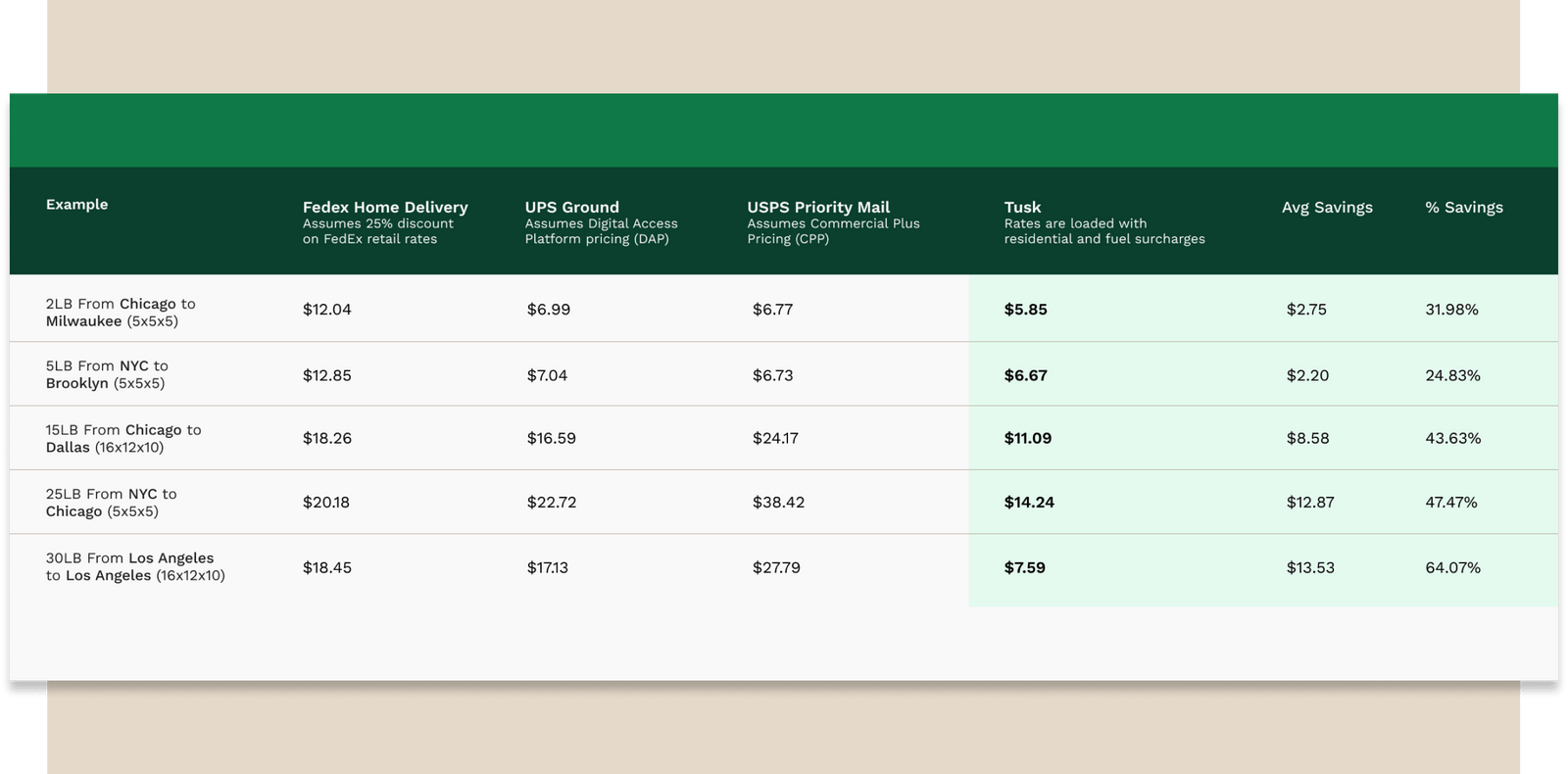 Tusk Logistics - Home