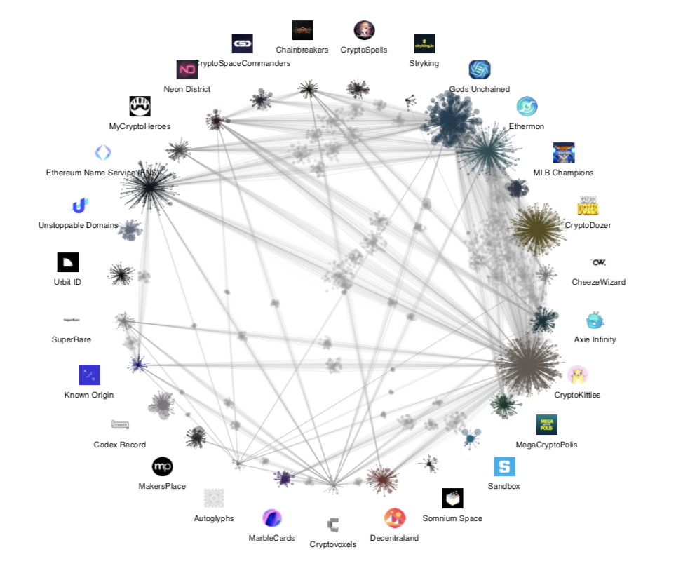 The Non-Fungible Token Bible: Everything you need to know about NFTs ...