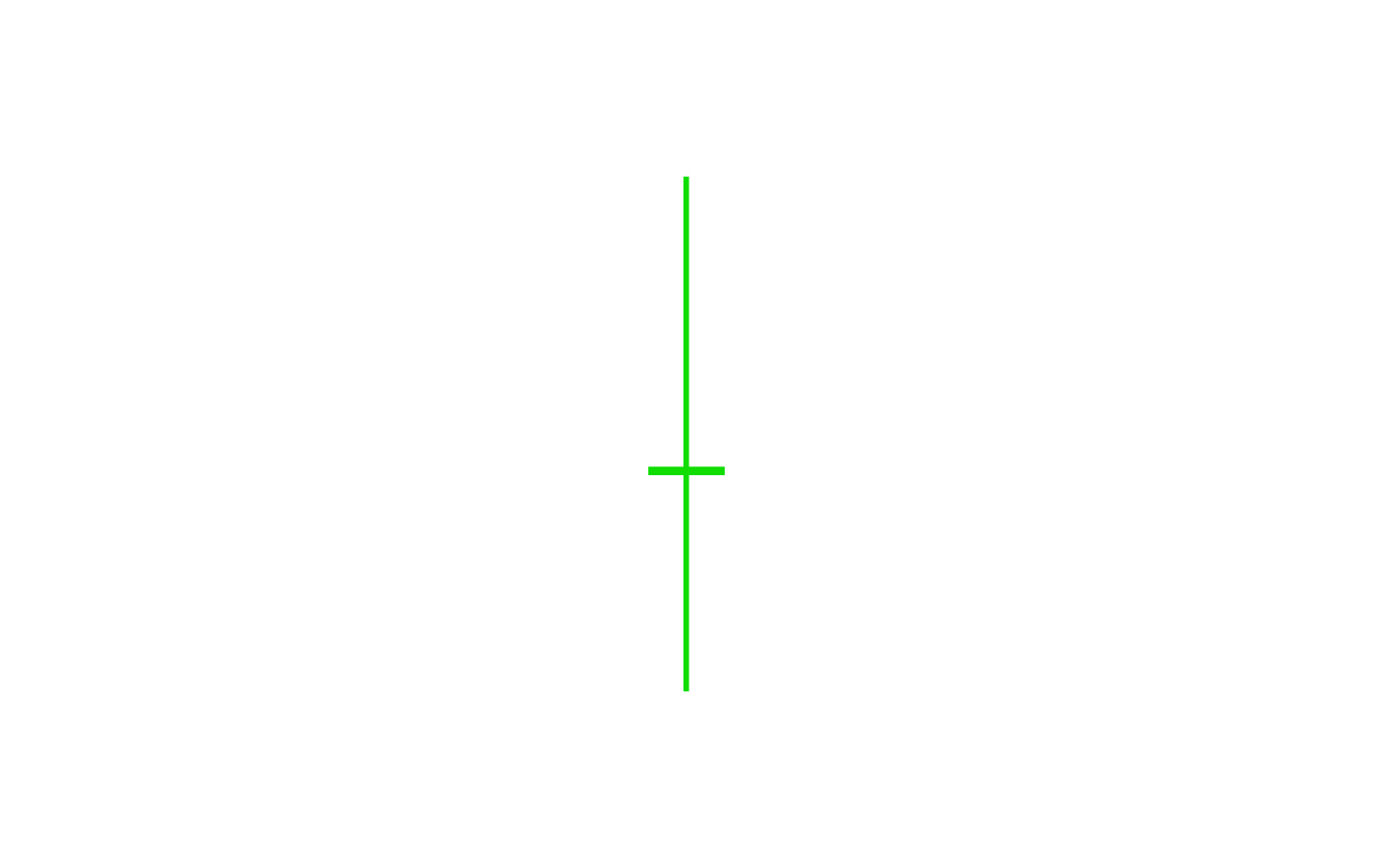 Understanding Candlestick Charts