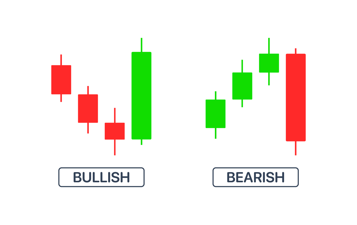 Understanding Candlestick Charts