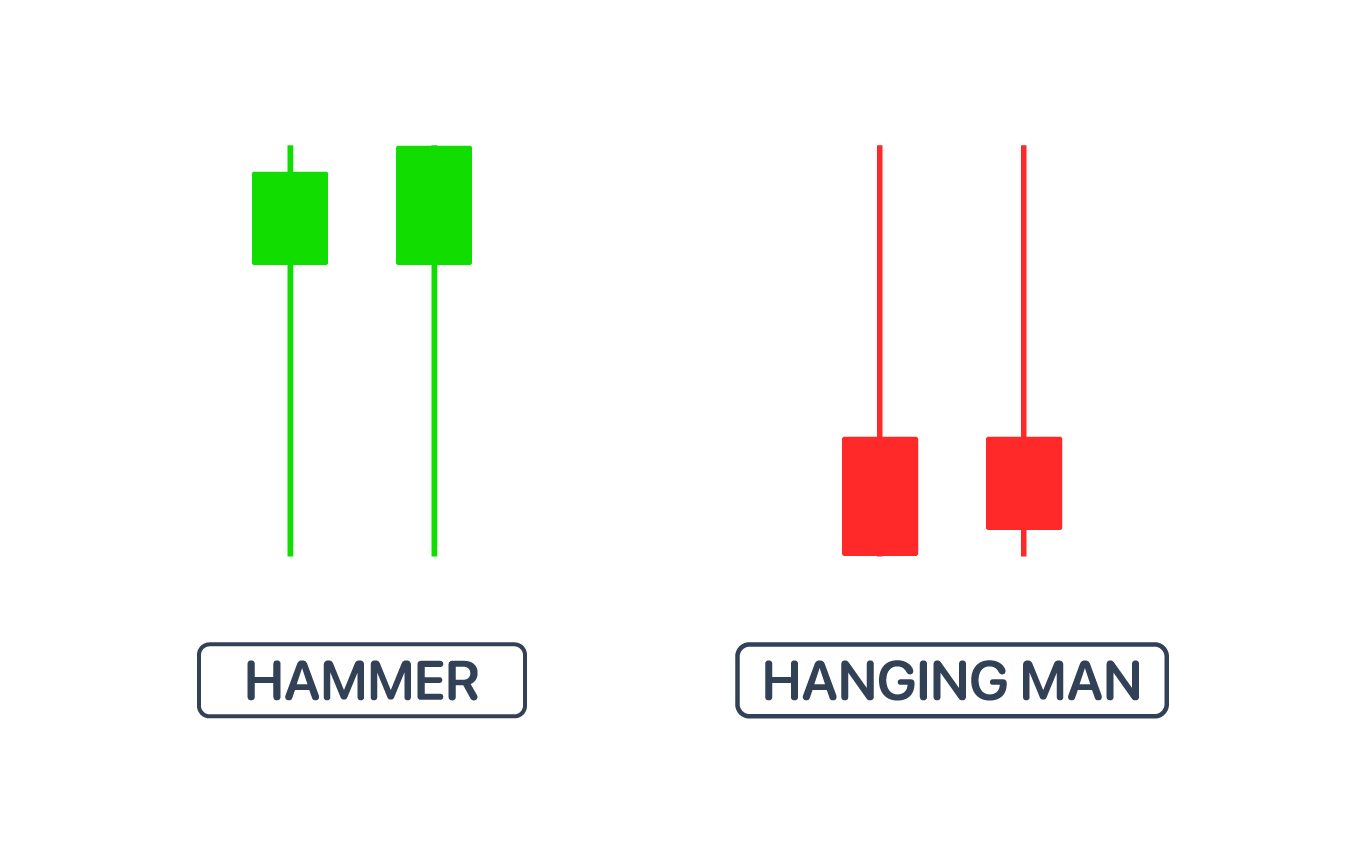 Understanding Candlestick Charts