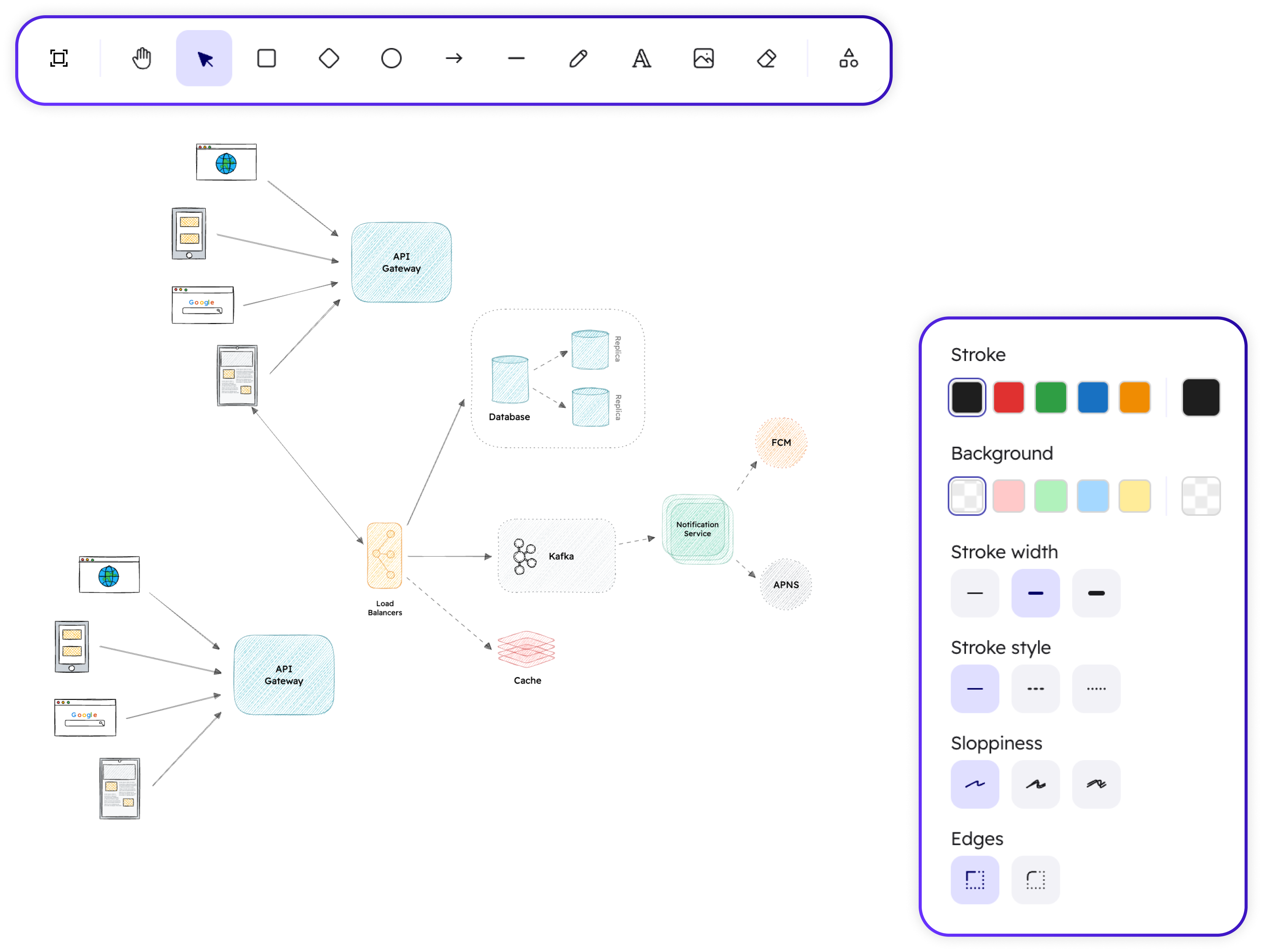 Build the visual map of your customers' experience