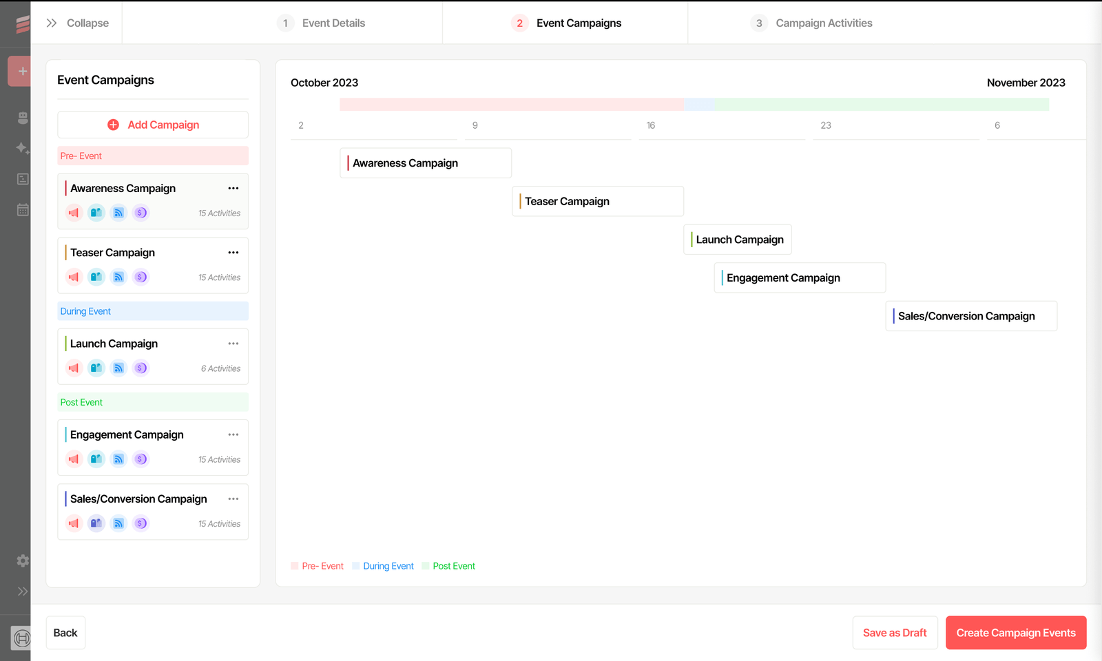 Effortlessly 10x Your Growth With AI Marketing Automation - Evercopy