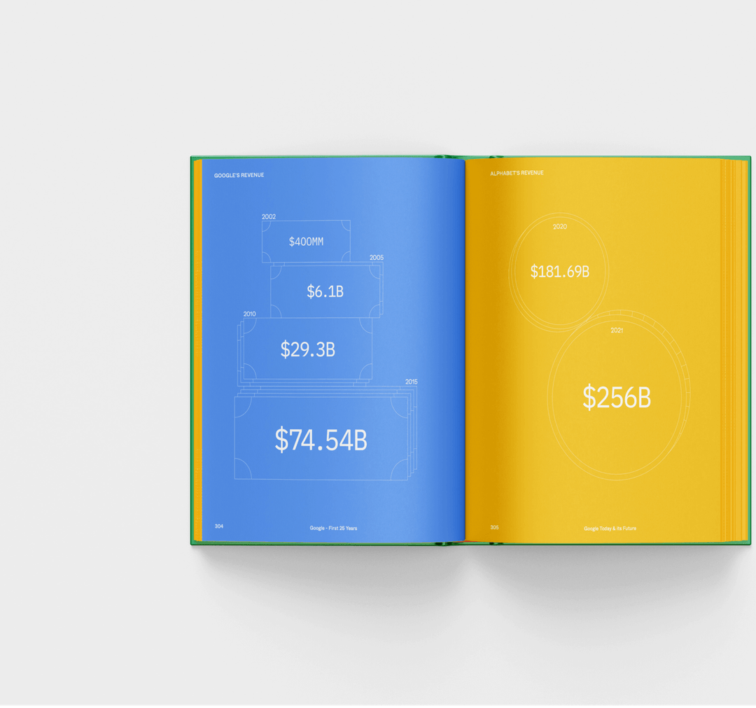 Google - First 25 Years art book