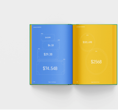 Google - First 25 Years art book