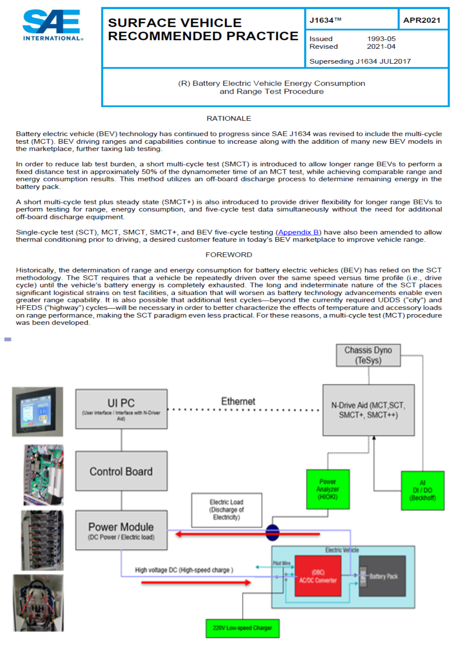 TeSys > Solution > EV Performance Measurement System