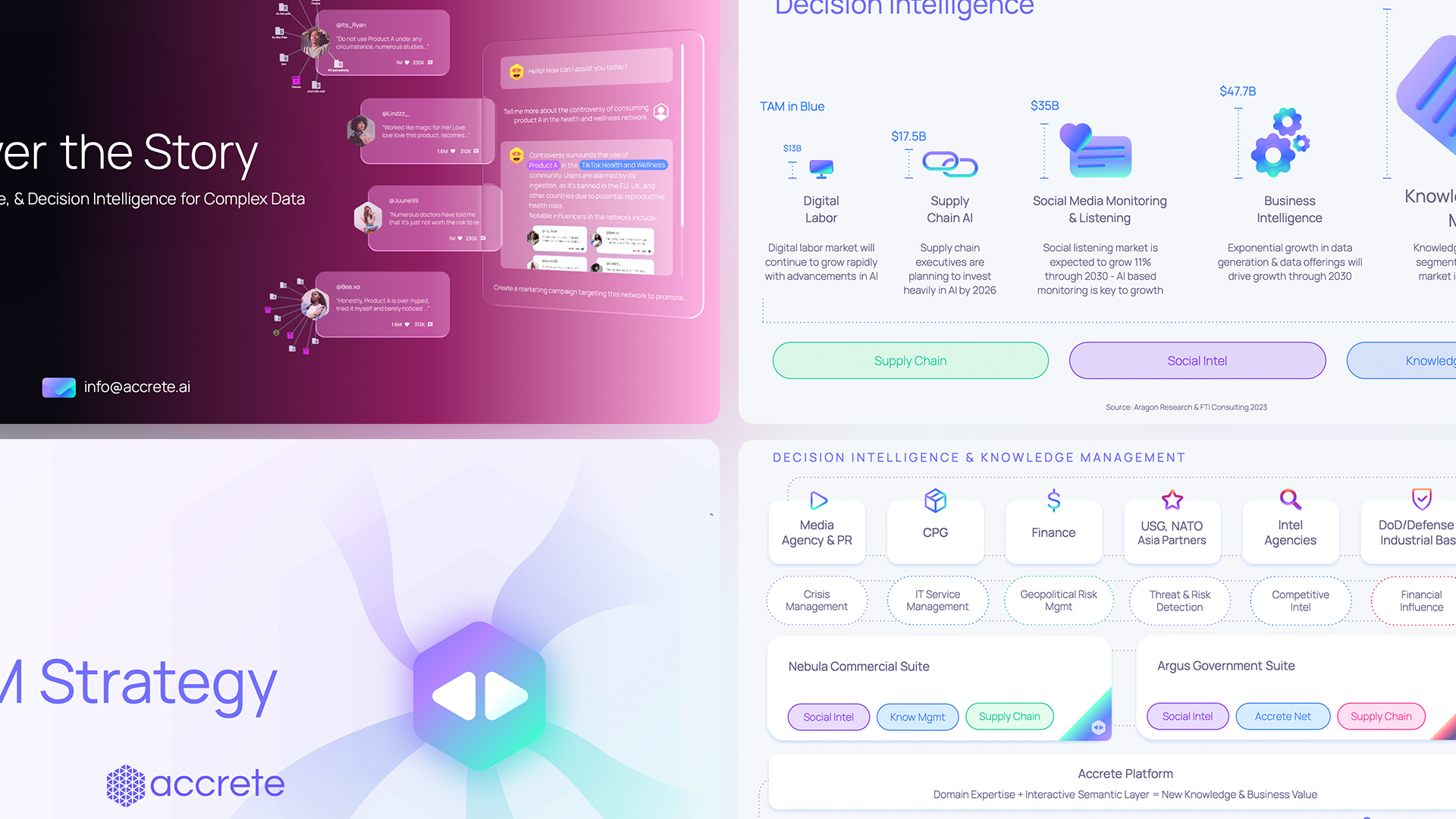 Accrete — Digital Collateral by Adam Levin