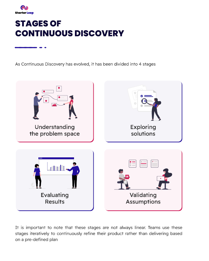 Ultimate Guide To Continuous Discovery