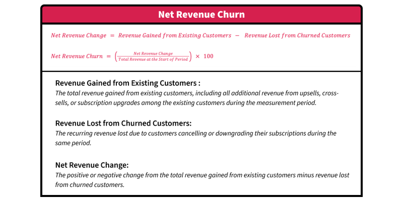 Net Revenue Churn