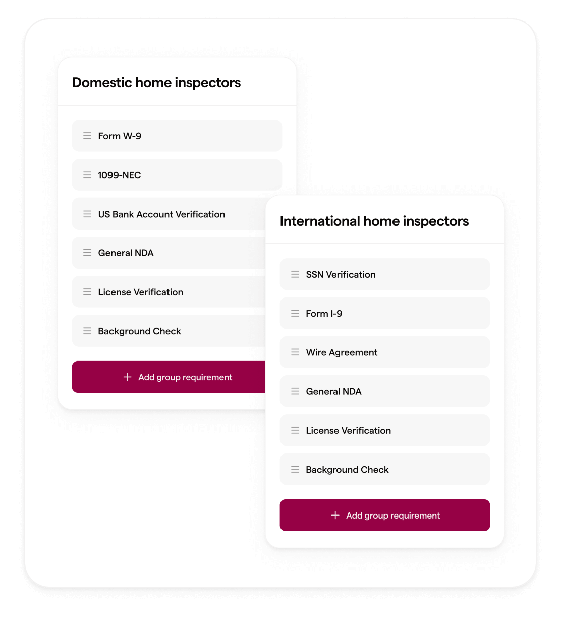 Contractor Lifecycle