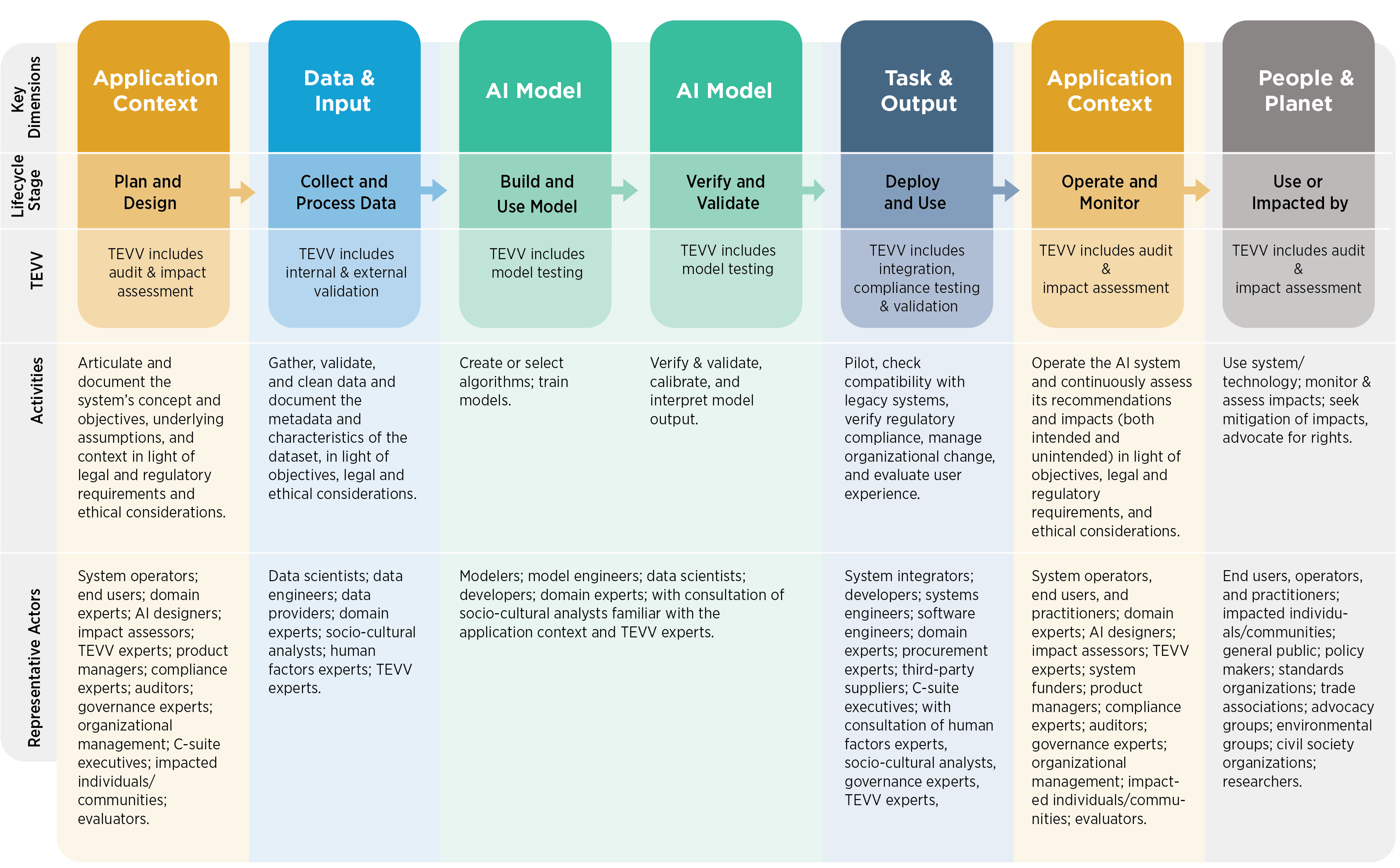 How to evaluate AI applications