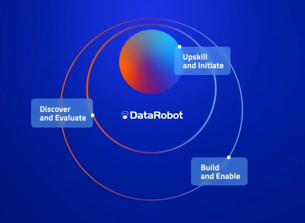 DataRobot｜預測型與生成式 AI 平台全球領導者